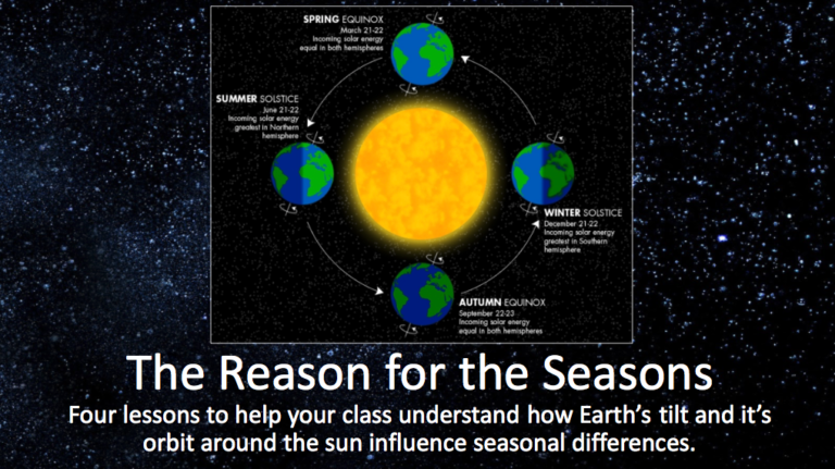 LP The Reasons for Seasons - Blue Apple Teacher